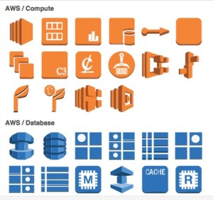 shape-aws - atthakorn
