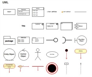 shape-uml - atthakorn